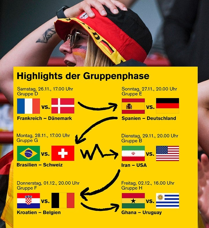 Sportwetten-Tipp: Die wichtigsten Termine der Gruppenphase der WM 2022 ...