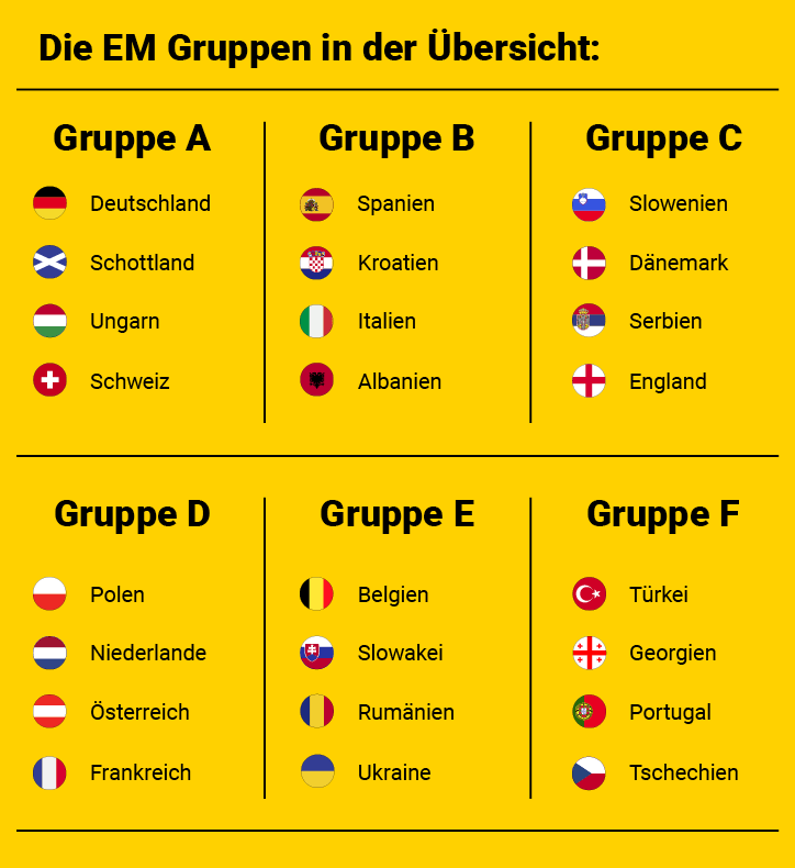 Die Fußball-EM 2024!